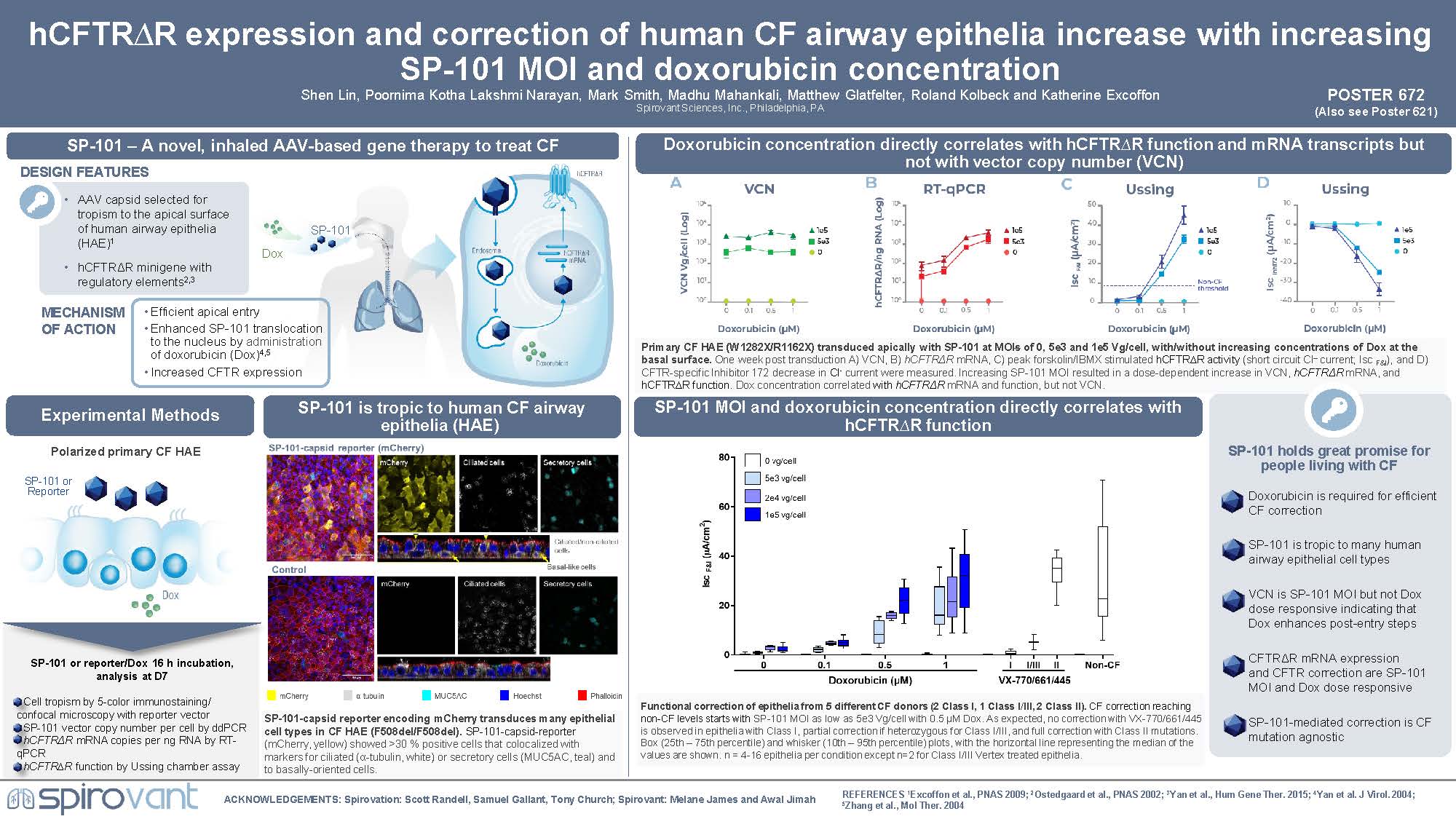 Poster: 672: SP-101 activity increases in a dose dependent manner to ...